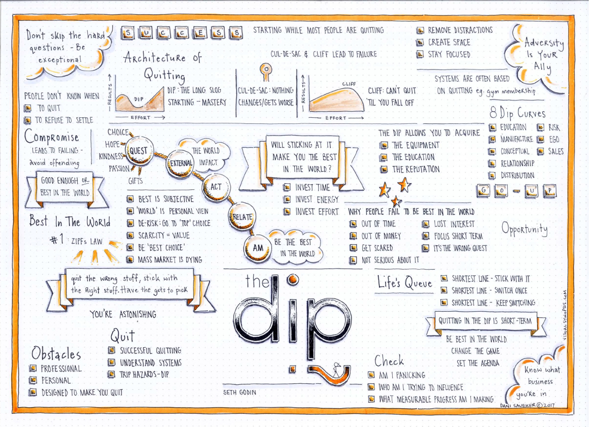 The Practice (Seth Godin) visual synopsis by Dani Saveker — Visual Synopsis