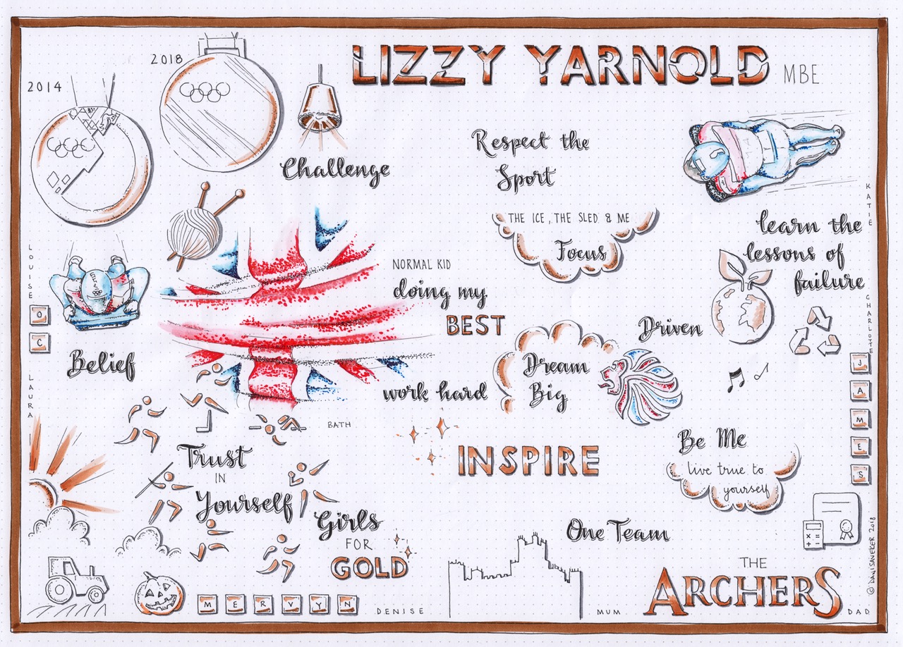 A Golden Journey (Lizzy Yarnold) Visual Synopsis by Dani Saveker ...