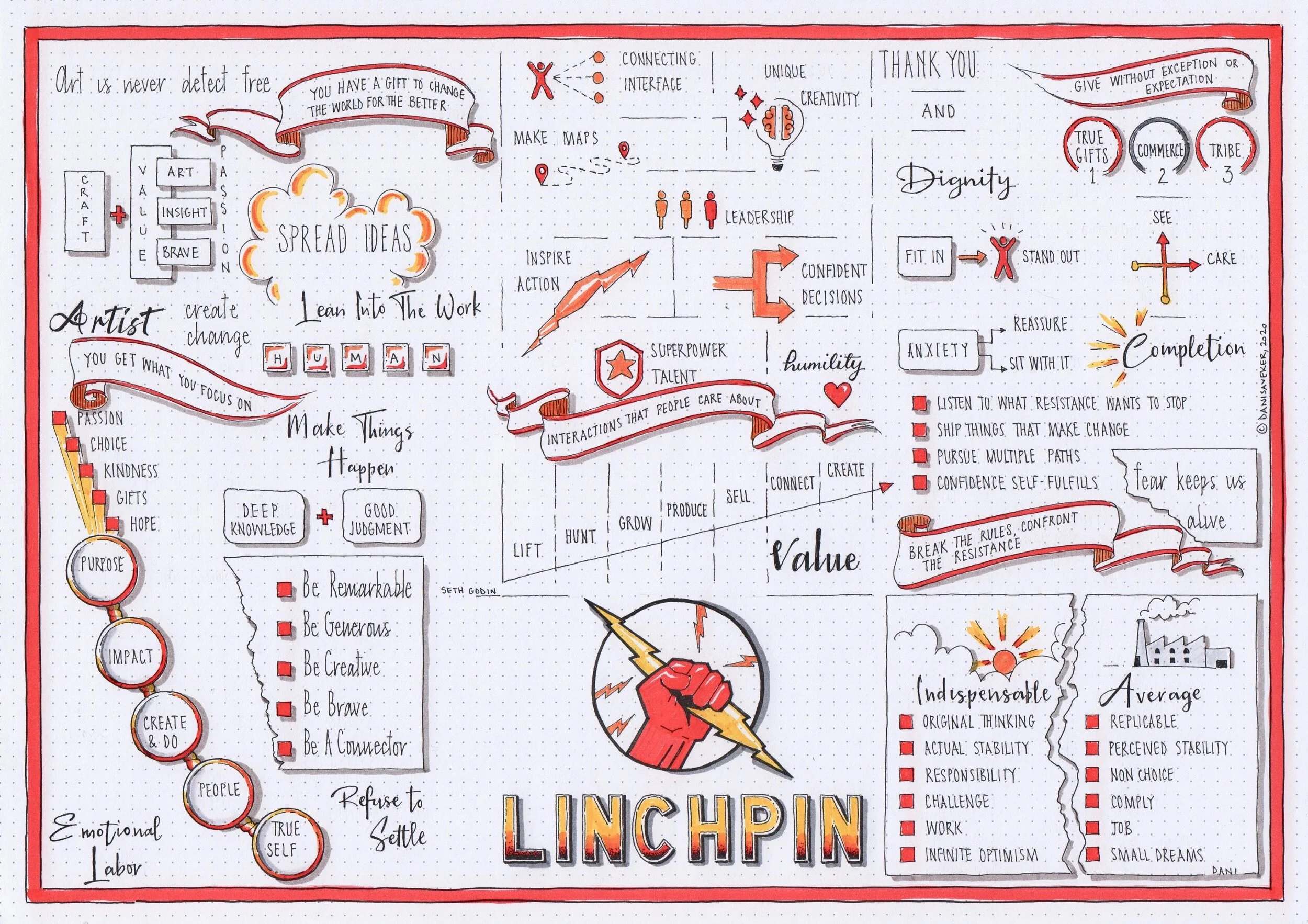 This Is Marketing (Seth Godin) Visual Synopsis by Dani Saveker — Visual ...