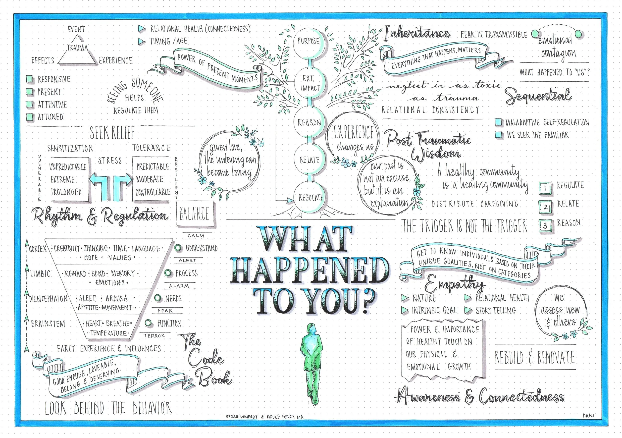 Good To Great (Jim Collins) Visual Synopsis by Dani Saveker — Visual ...