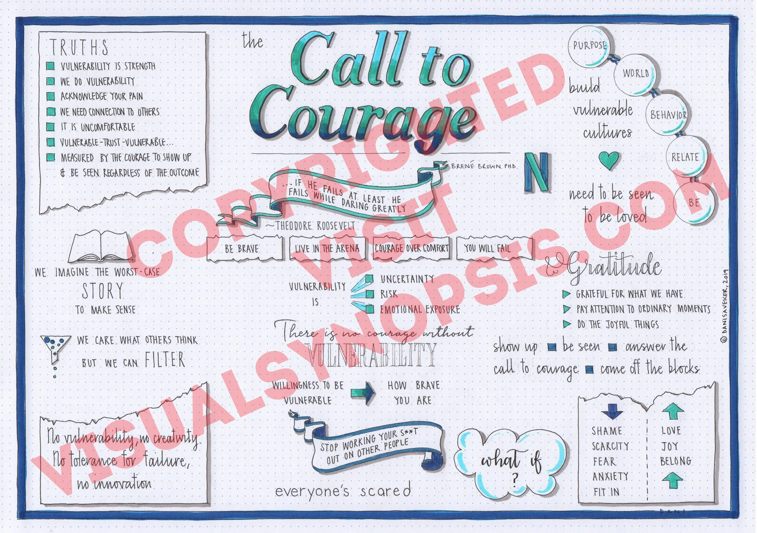 Dare to Lead (Brene Brown) Visual Synopsis by Dani Saveker — Visual ...