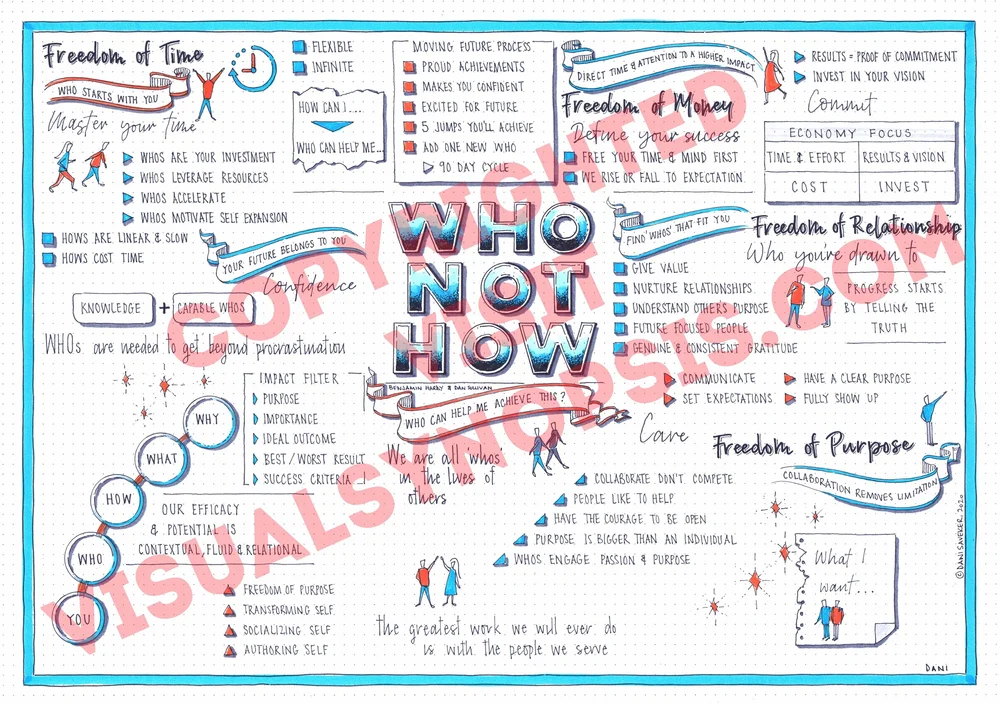 Who Not How (Benjamin P Hardy and Dan Sullivan) Visual Synopsis by Dani ...