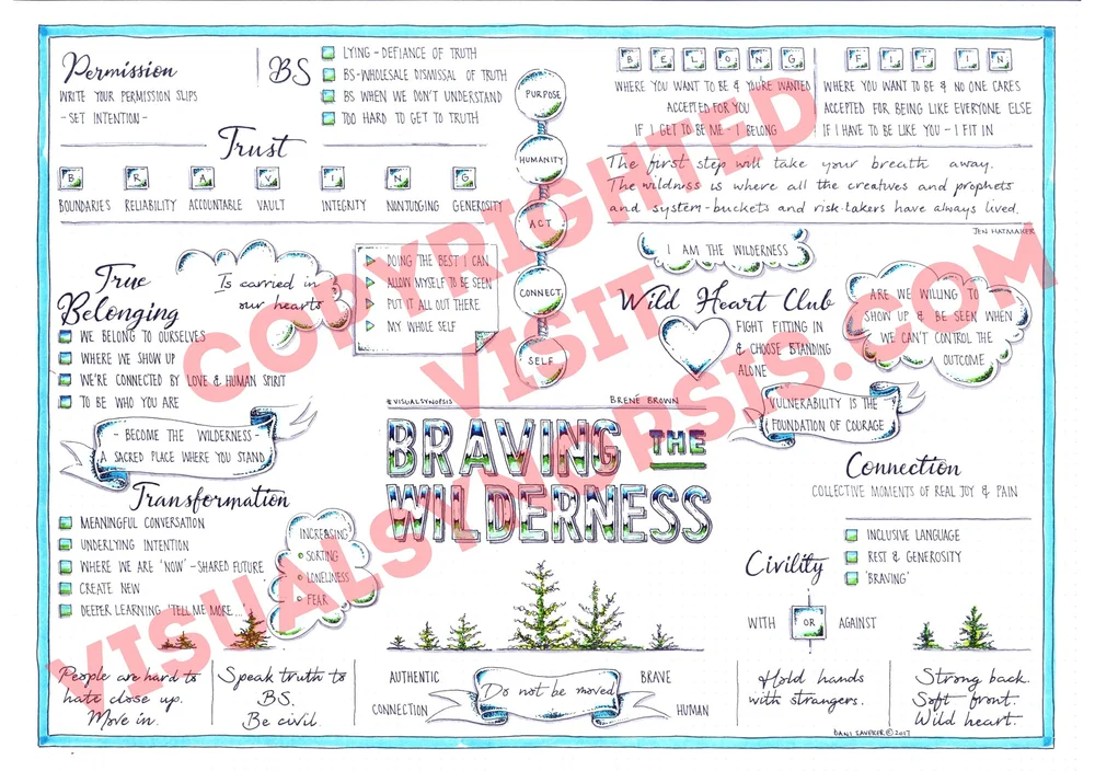 Dare to Lead (Brene Brown) Visual Synopsis by Dani Saveker — Visual ...