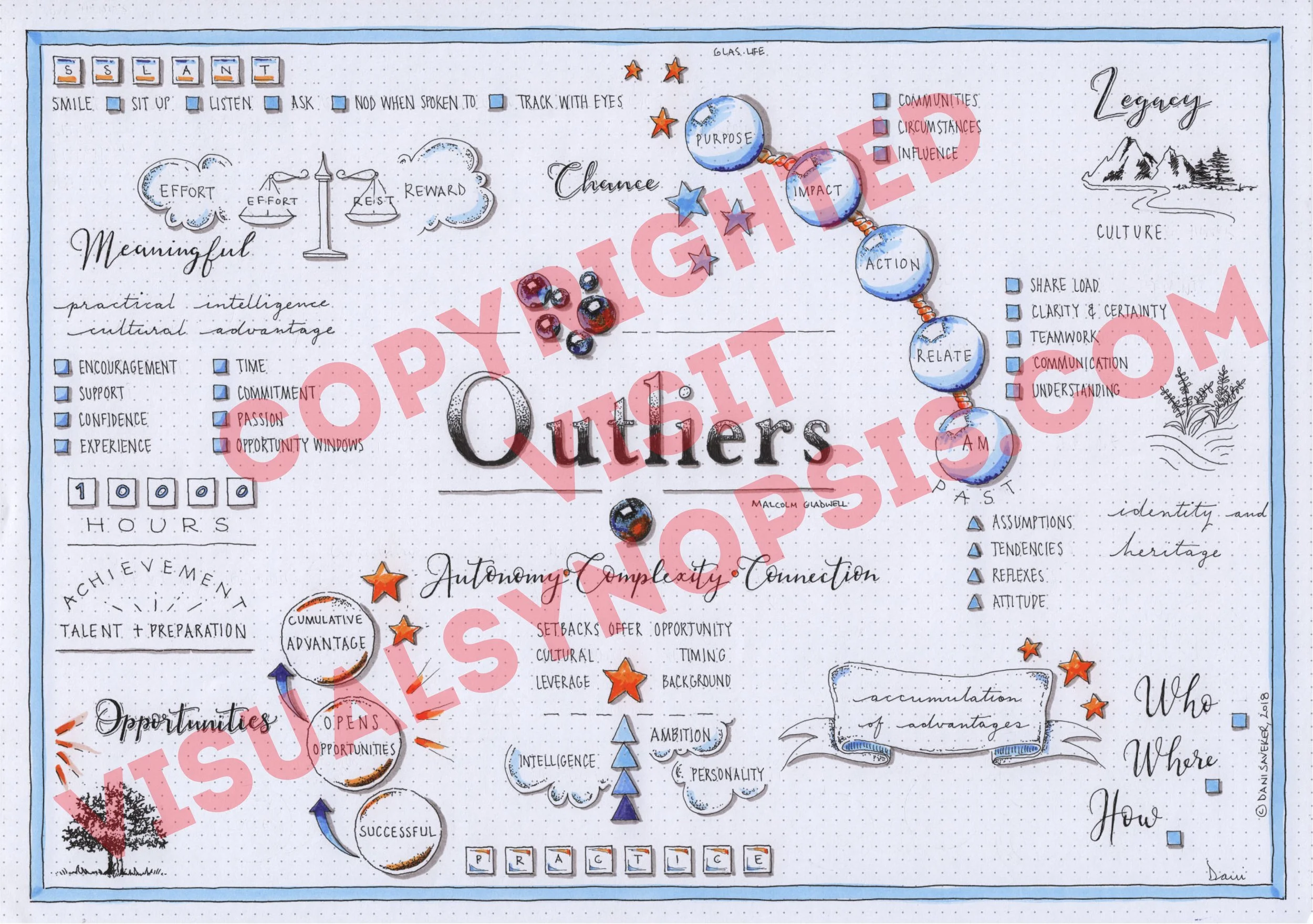 Full Collection — Visual Synopsis