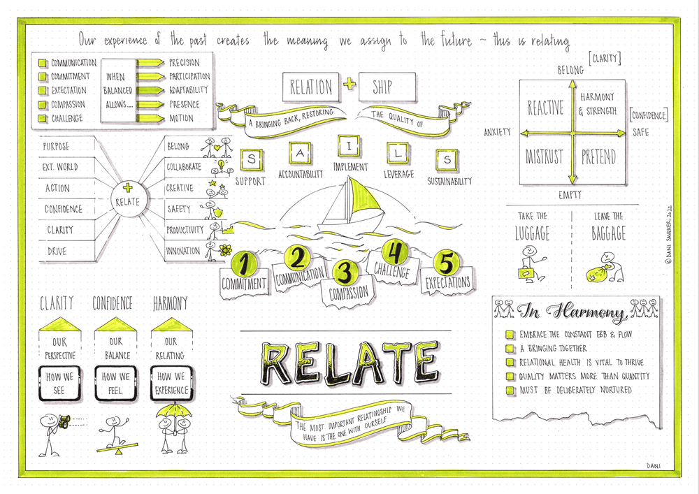 Choice Theory (William Glasser) Visual Synopsis by Dani Saveker ...