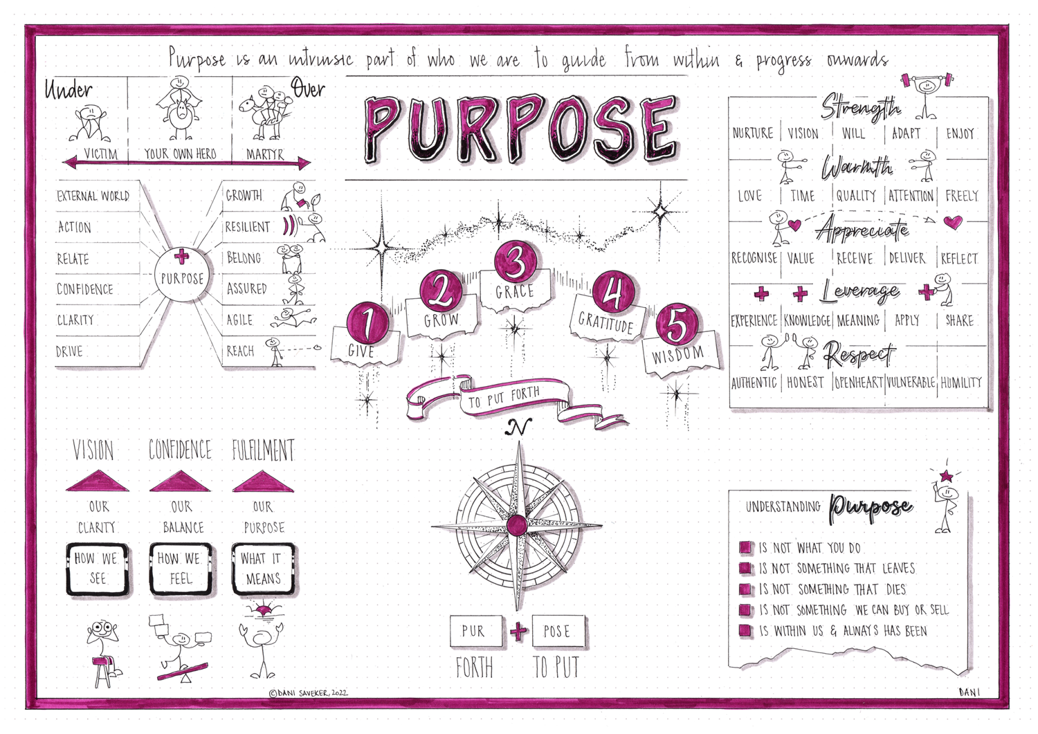 The Purpose Economy (Aaron Hurst) Visual Synopsis by Dani Saveker ...
