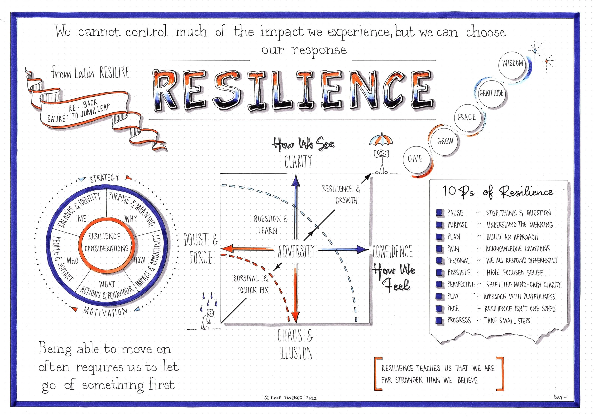 Resilience Poster