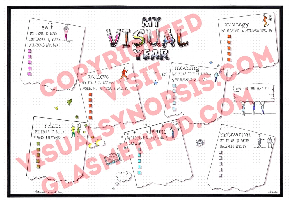 GLAS: 7 Life Strategies (to fill in) by Dani Saveker — Visual Synopsis