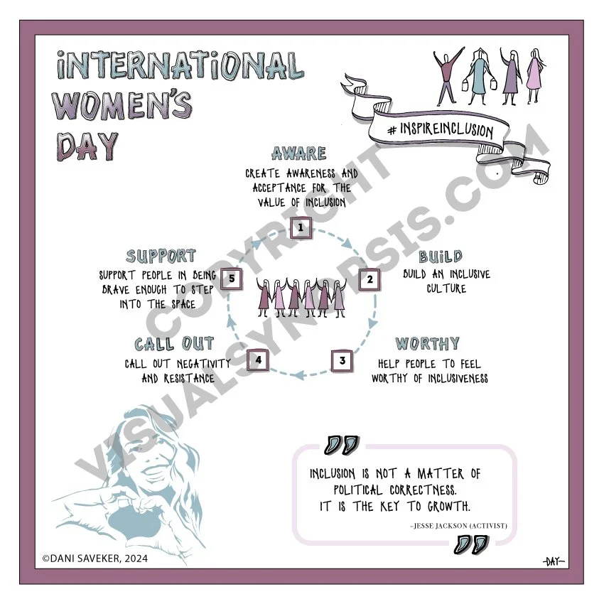 International Women S Day 2024 Inspiring Inclusion Visual Synopsis