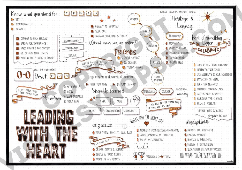 The Heart-Centered Leadership Playbook (Deb Crowe) visual synopsis by ...