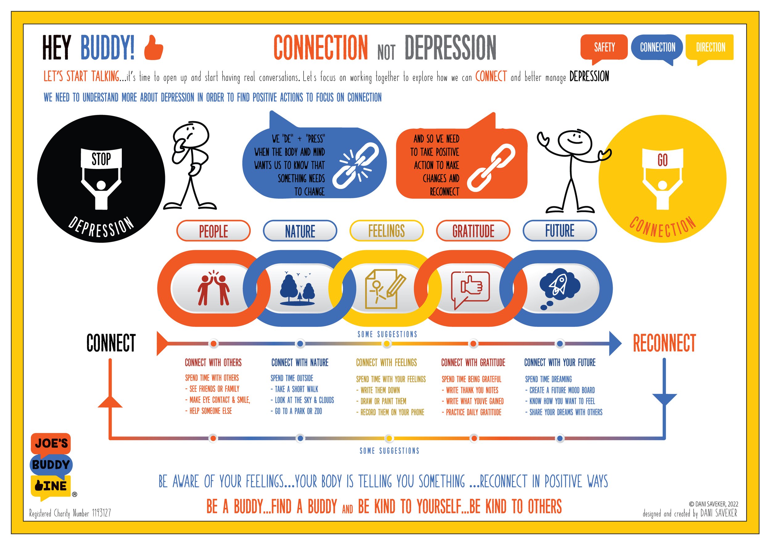 Projects & Commissions — Visual Synopsis