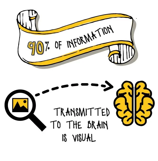 Projects & Commissions — Visual Synopsis