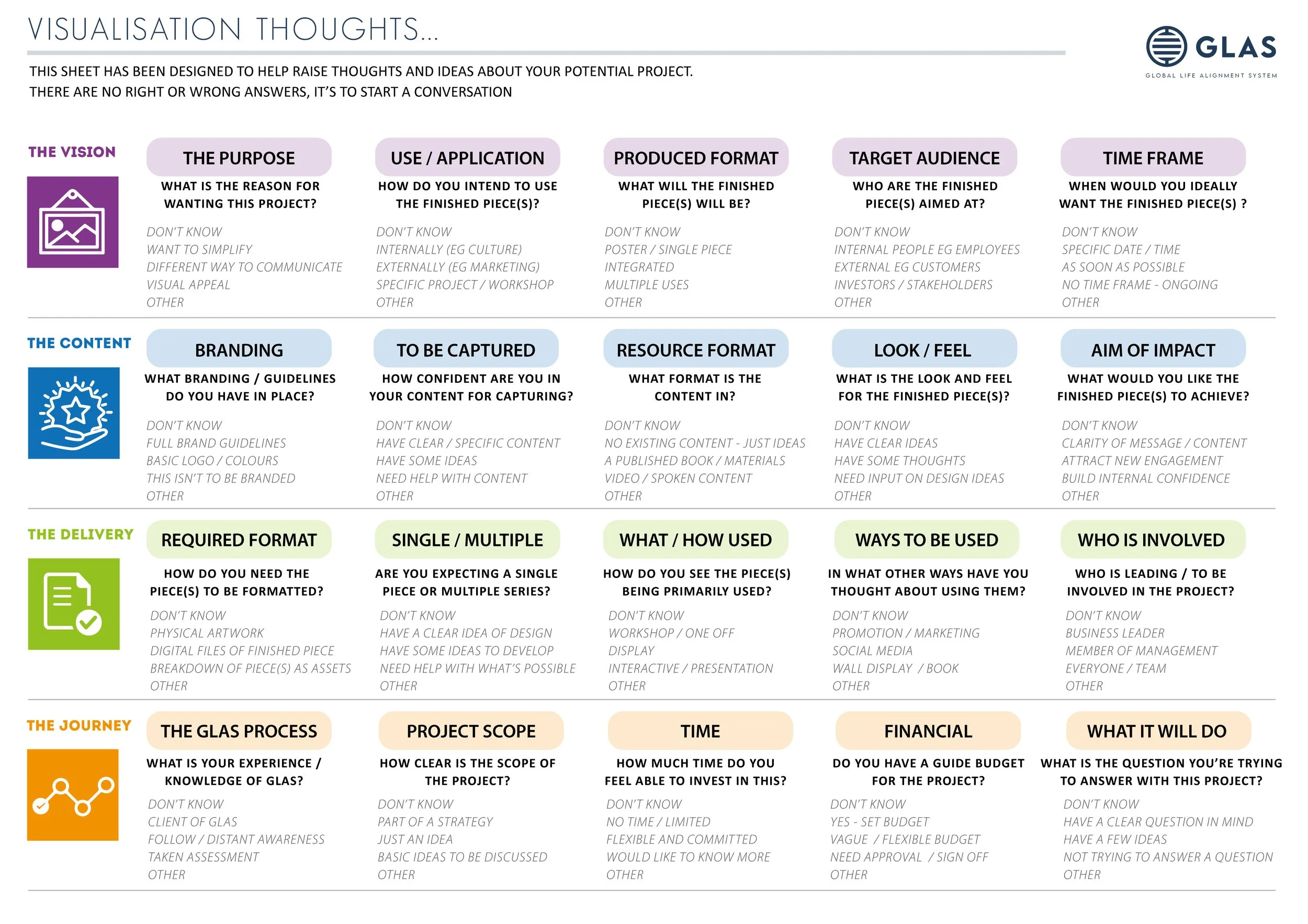 Projects & Commissions — Visual Synopsis