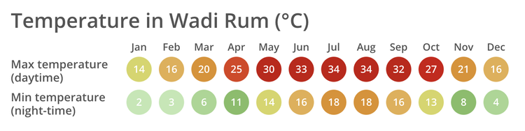 Wadi Rum Desert Weather | Climate, Seasons, & Average Monthly ...