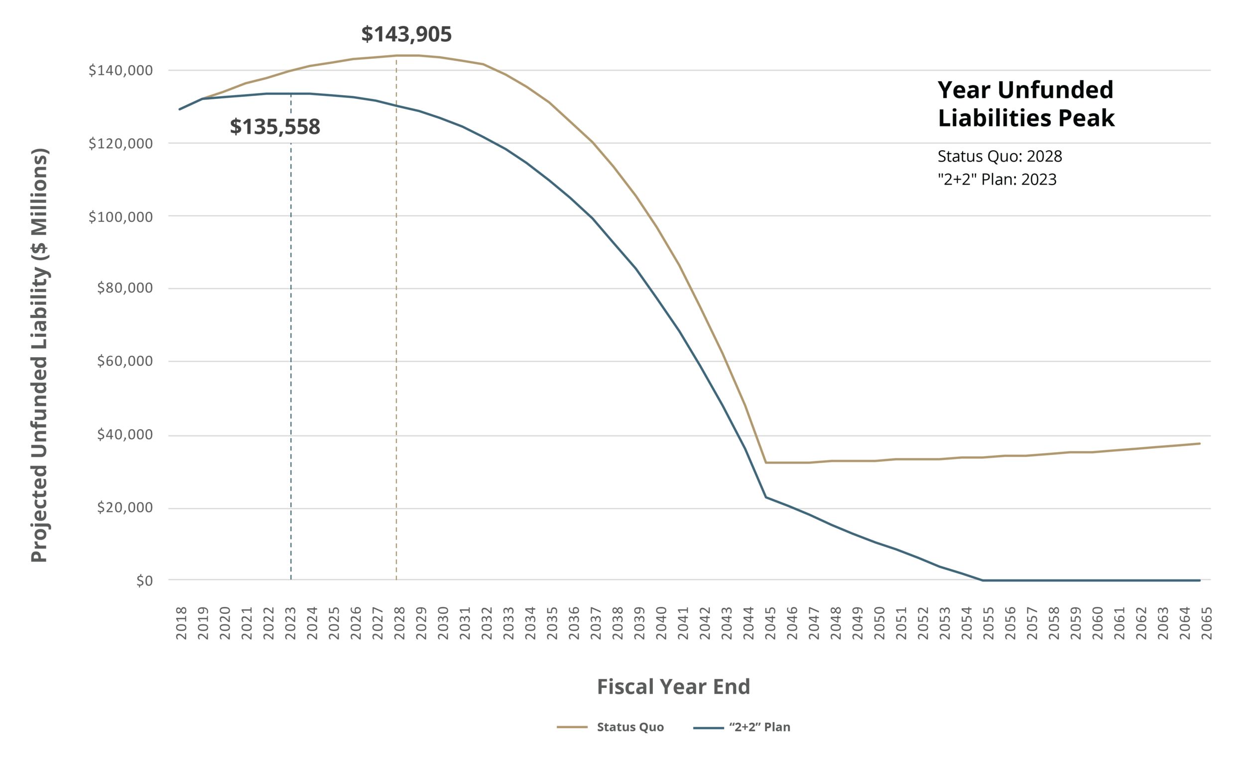 Part 1 — Restore Illinois: A Foundation for Growth Executive Summary
