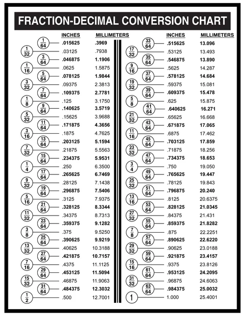 Fraction-Decimal-Charts — Layered Paper Art - Laser Cut