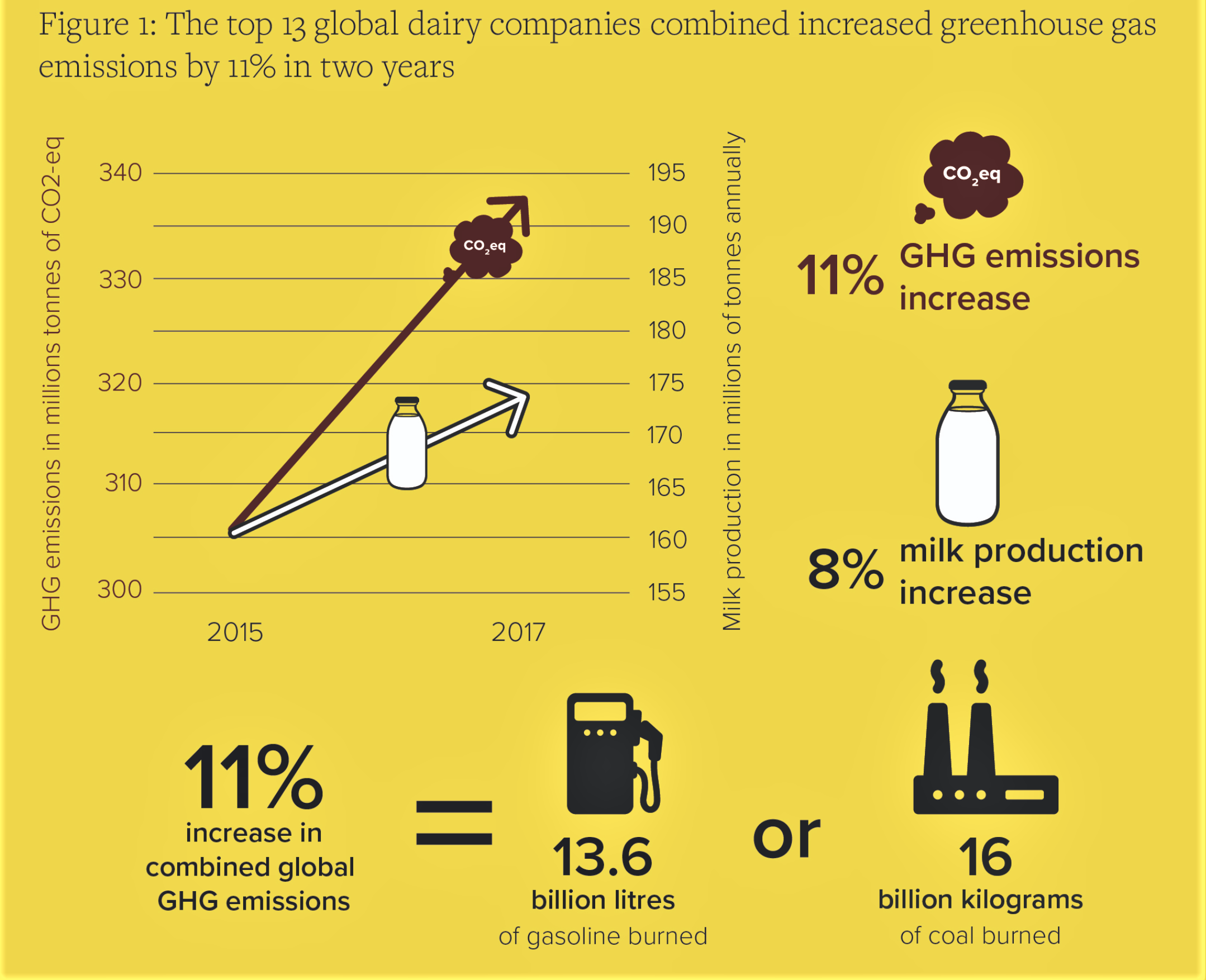 Milking the Cow — Planet Friendly News