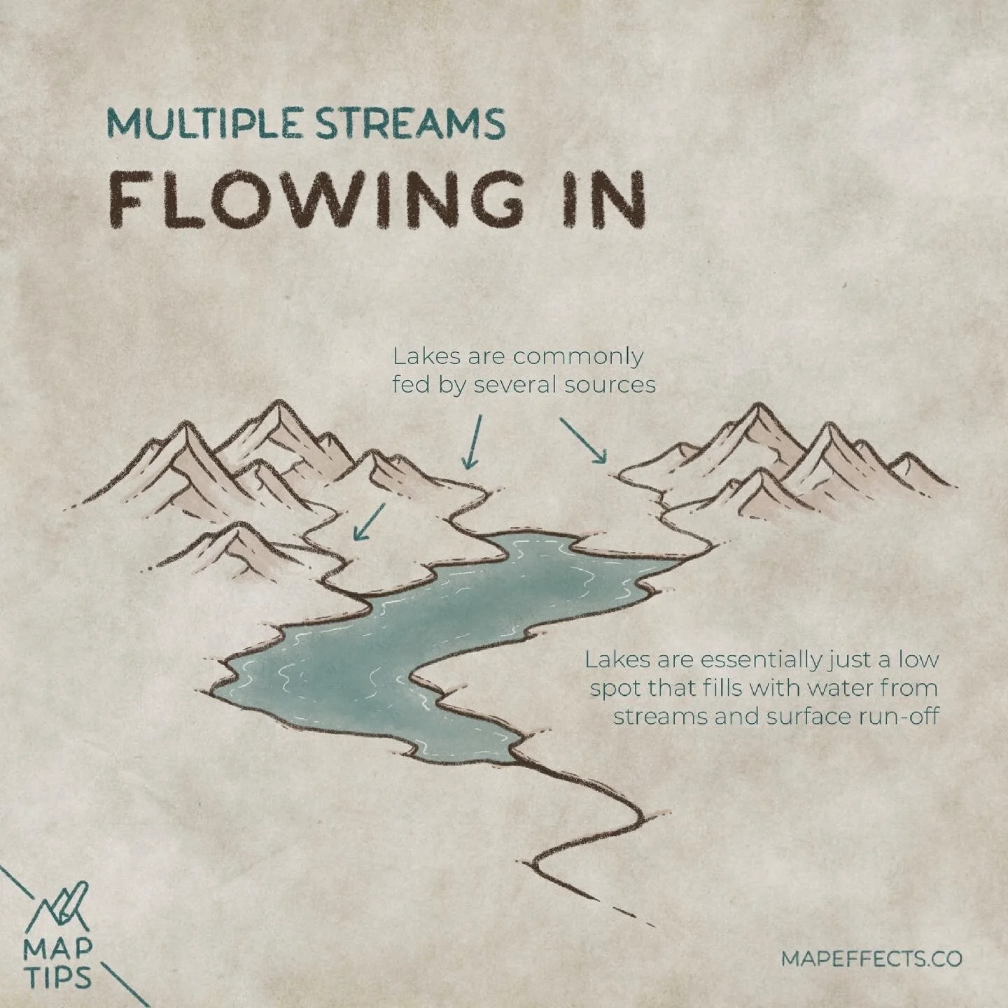 River Rules - Lakes Only Have One Outlet — Map Effects