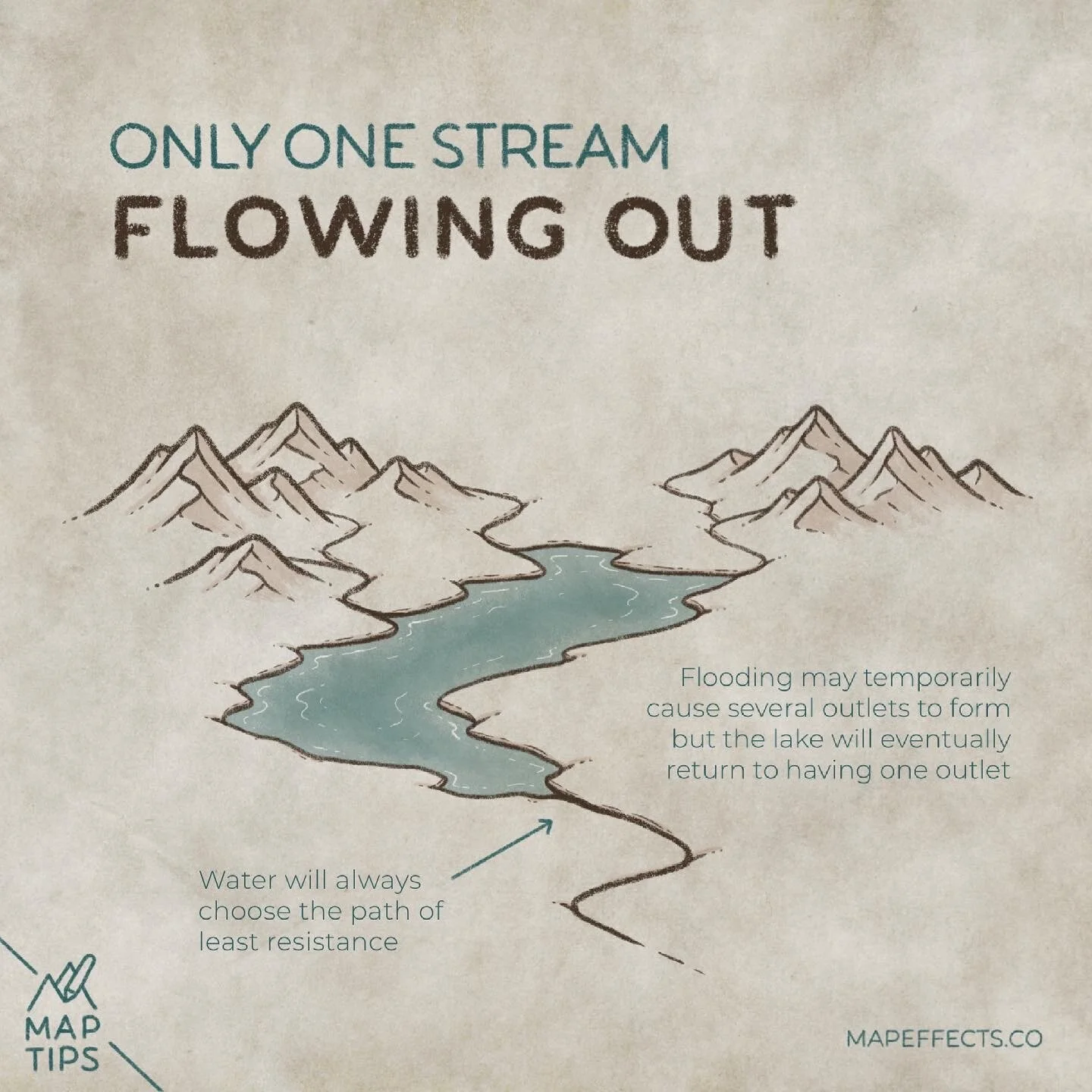 River Rules - Lakes Only Have One Outlet — Map Effects