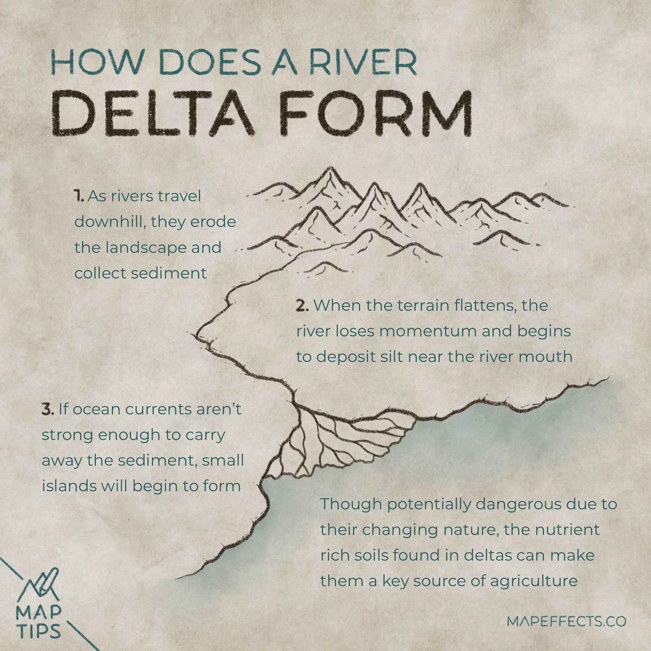 River Mouth Map