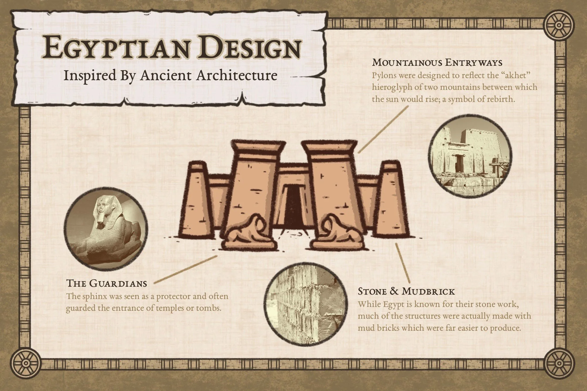 Egyptian Effects | Fantasy Map Builder — Map Effects