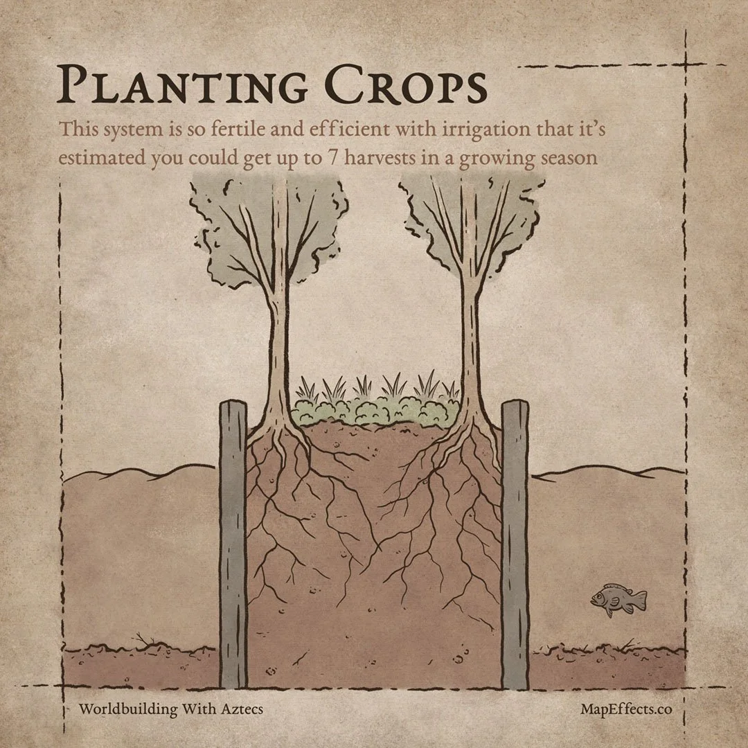 Floating Gardens - Worldbuilding with Aztecs — Map Effects