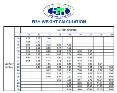 Fish Weight Calculator — Five Rivers Trout Unlimited