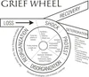 Grief Wheel — Cynthia Psaila, Marriage and Family Therapist, Inc.