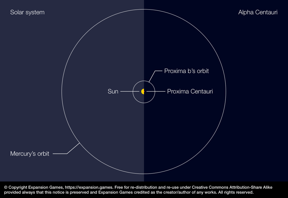 Proxima b — Space Exploration Ventures