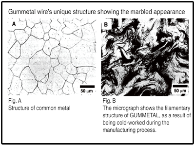 Features — GUMMETAL