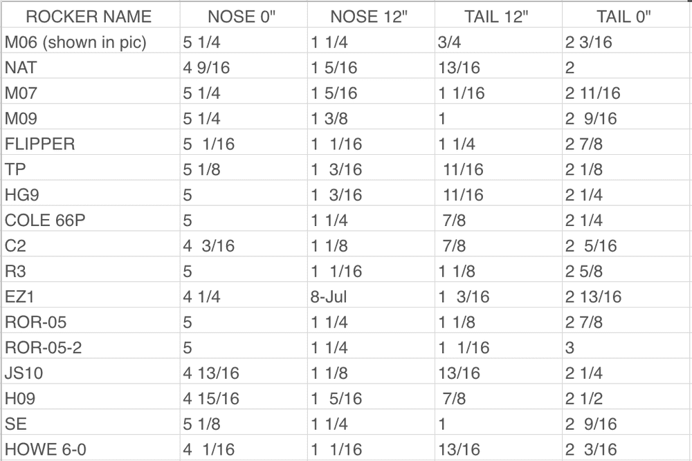 Shortboard Rockers — Arctic Foam