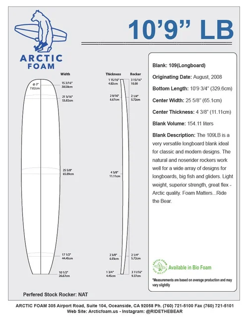 Longboard Rockers — Arctic Foam