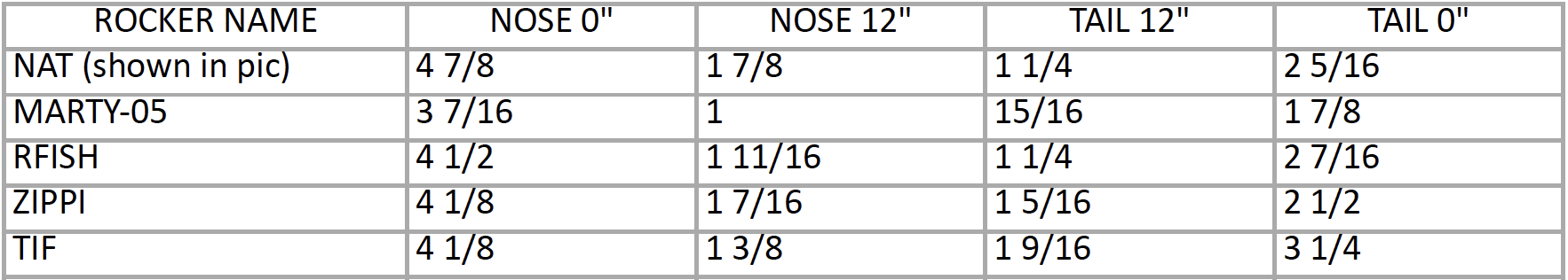 Fish Rockers — Arctic Foam