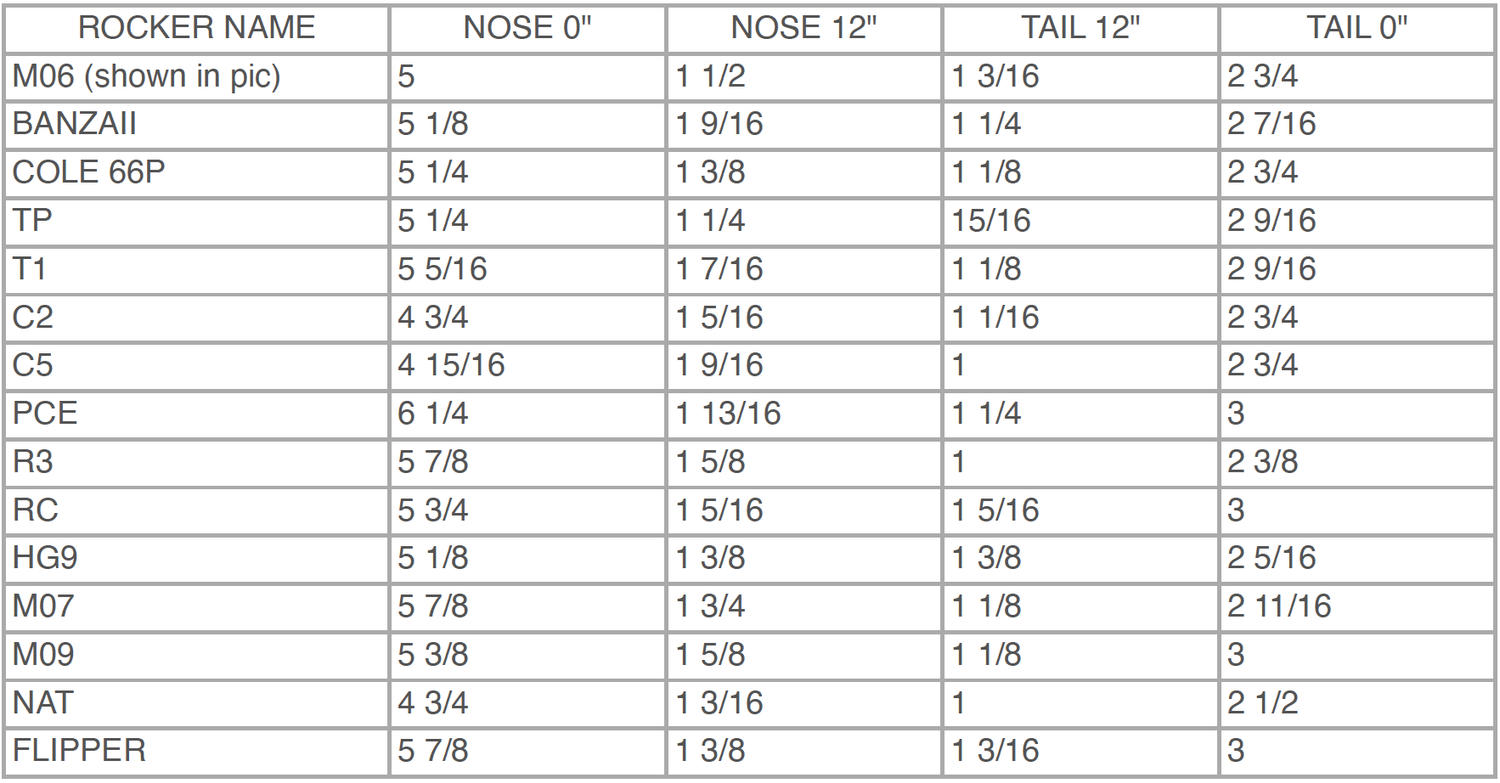 Shortboard Rockers — Arctic Foam