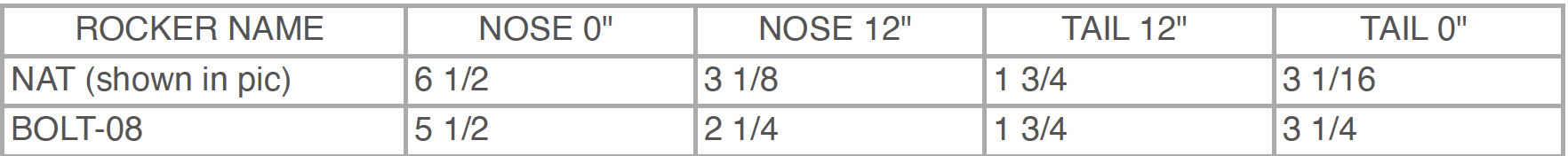 Gun Rockers — Arctic Foam