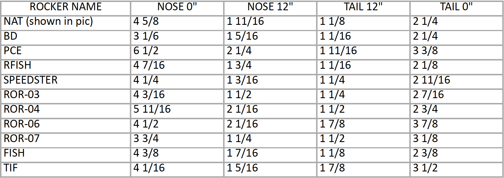 Fish Rockers — Arctic Foam