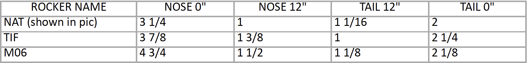 Fish Rockers — Arctic Foam