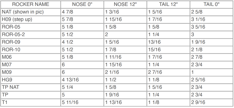 Shortboard Rockers — Arctic Foam