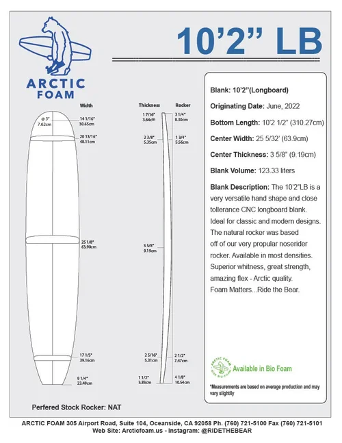 Longboard Rockers — Arctic Foam