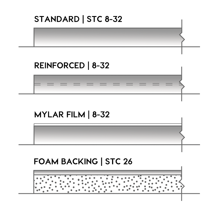 Sound Barrier — pandel