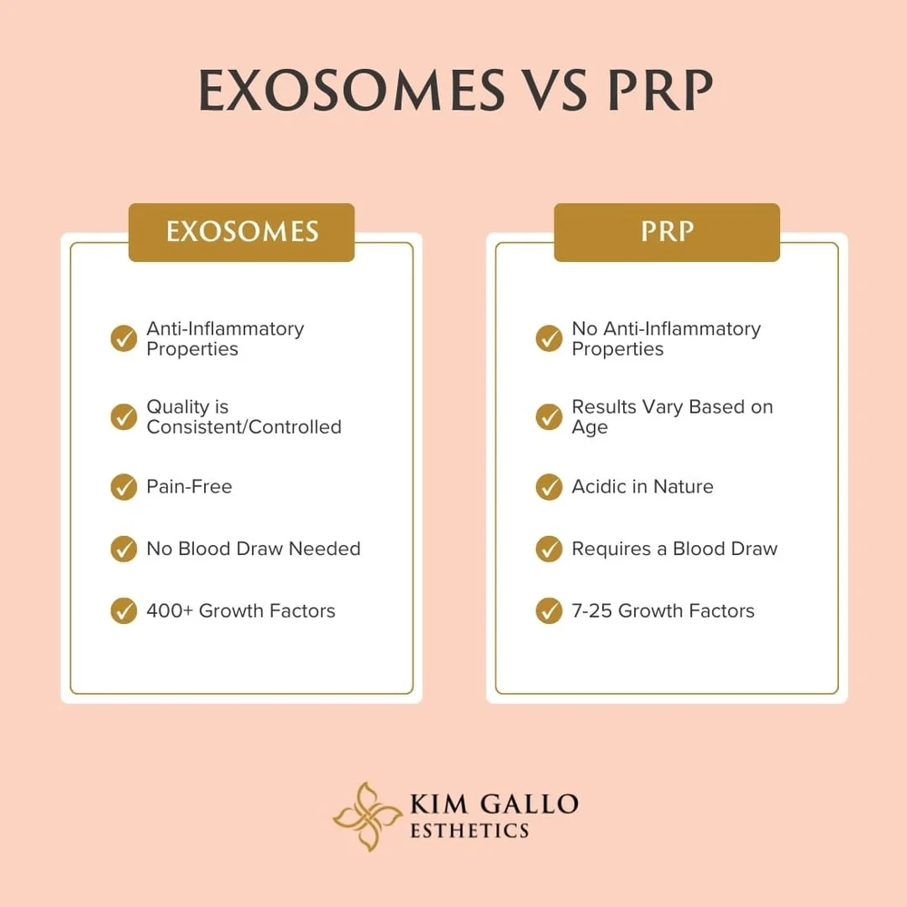 Exosomes vs PRP: Transform Your Skin Care Routine | Kim Gallo Esthetics