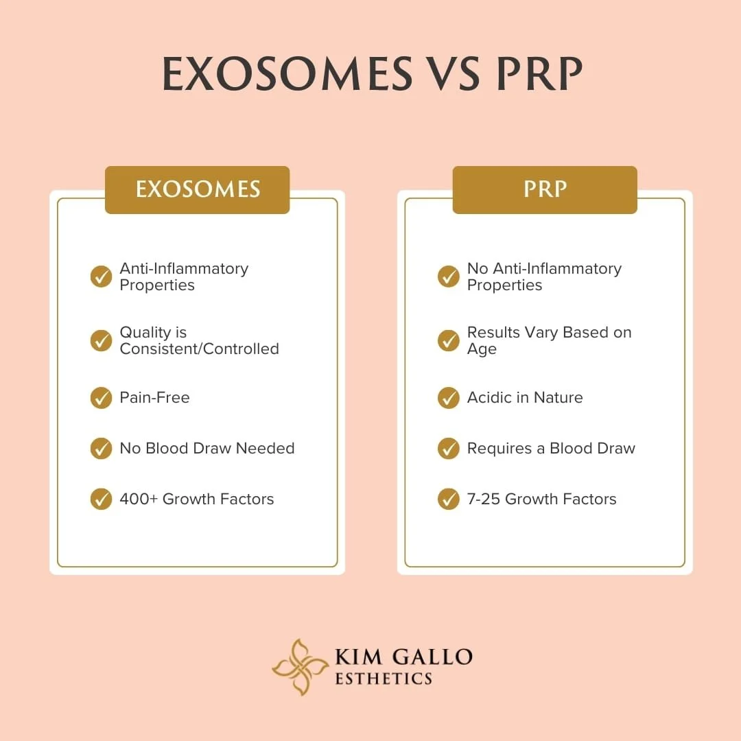 Exosomes vs PRP: Transform Your Skin Care Routine | Kim Gallo Esthetics