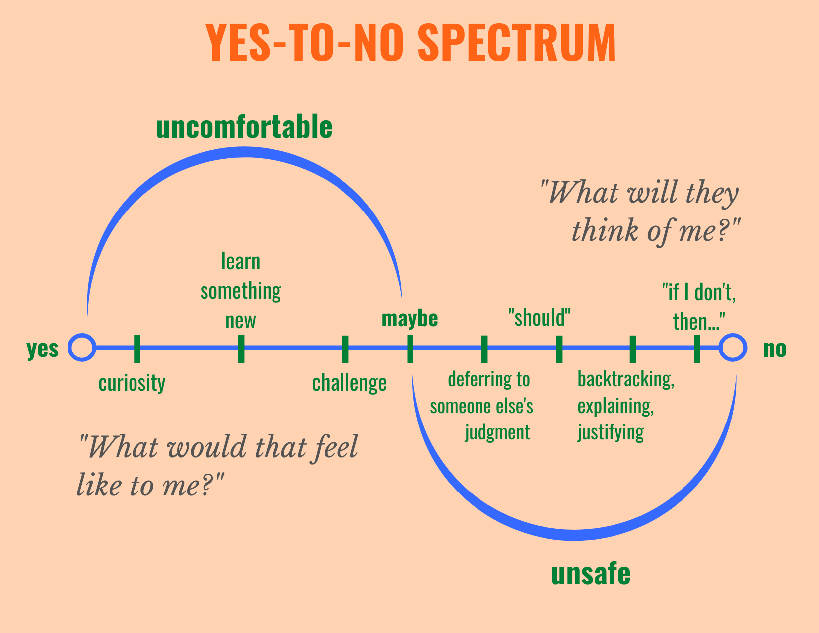 Consent Class Descriptions — CONSENT WIZARDRY - Consent Education and Intimacy Coordination from ...