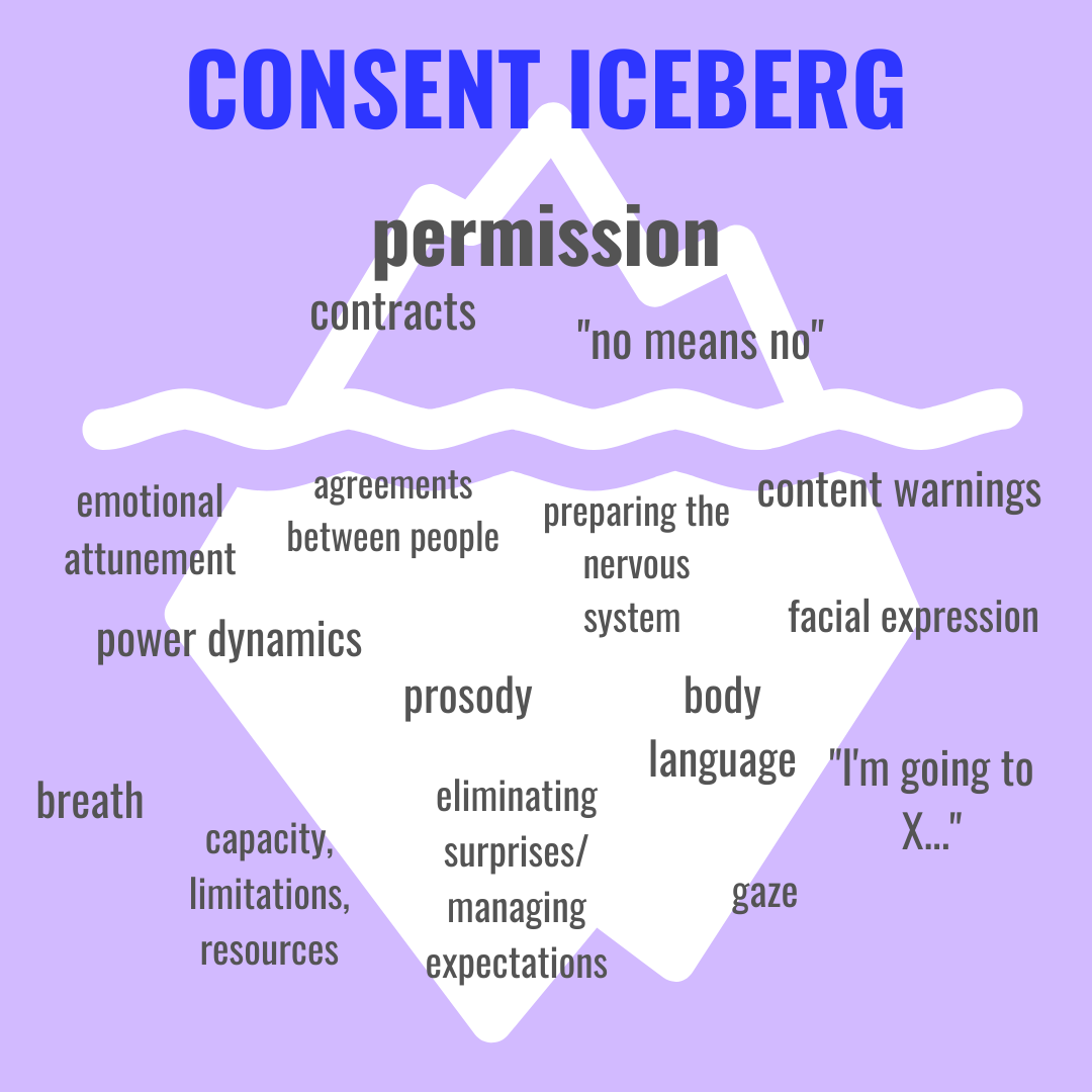 Consent and Boundaries Classes Online and In-Person in Los Angeles — CONSENT WIZARDRY - Consent ...
