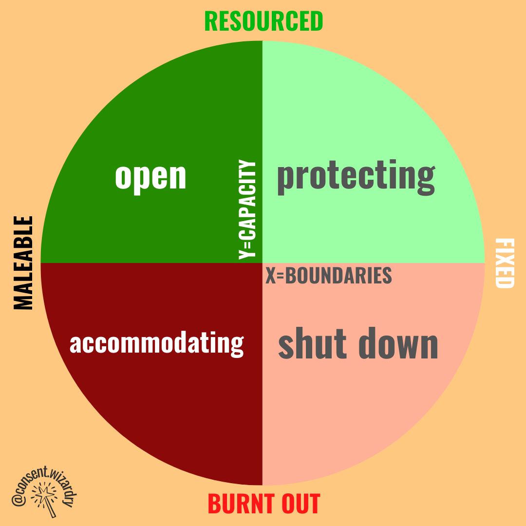 Consent and Boundaries Classes Online and In-Person in Los Angeles ...