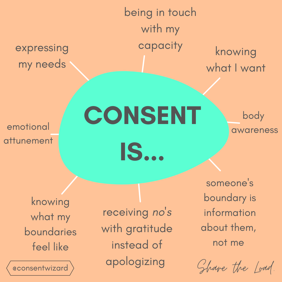 One on One Sessions — CONSENT WIZARDRY - Consent Education and Intimacy ...