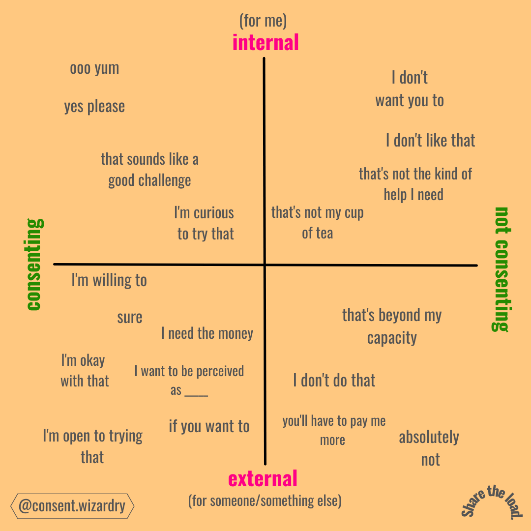 Boundaries + Consent for People Pleasers — CONSENT WIZARDRY - Consent ...