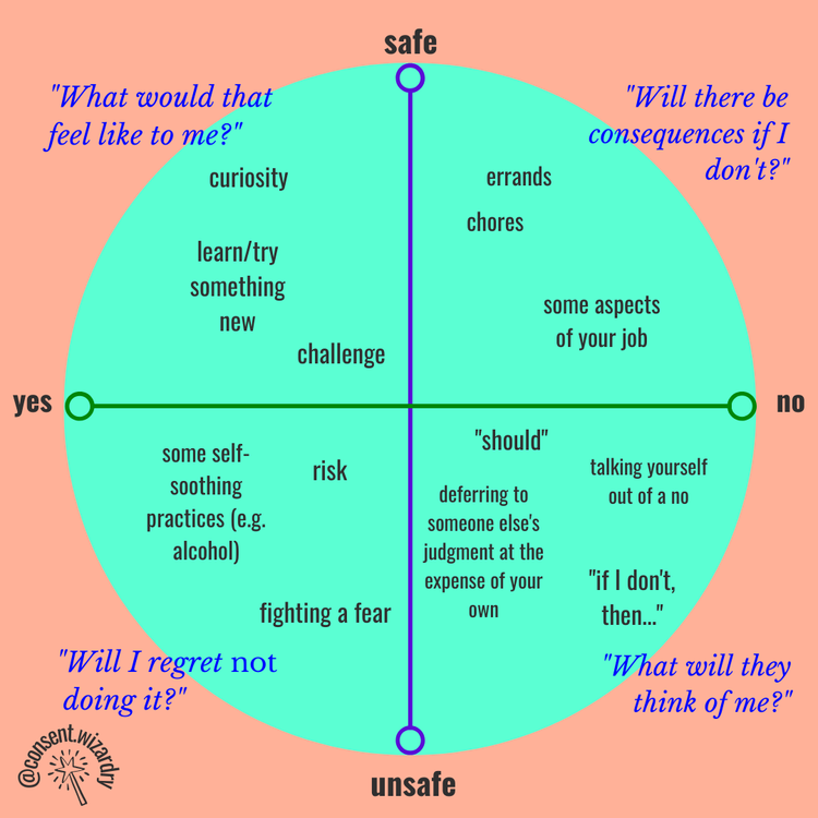 Online and In-Person Consent Classes - Learn About Consent - Teach ...