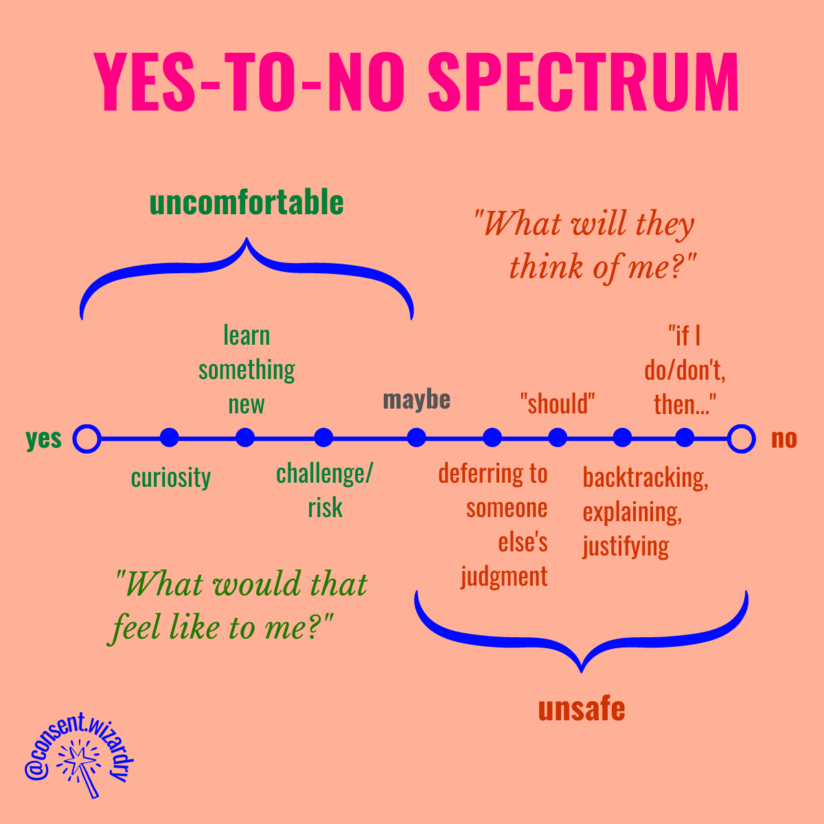 Online and In-Person Consent Classes - Learn About Consent - Teach ...