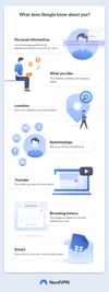 Writers: What Does Google Know About You? — Alina Bradford, Content Creator